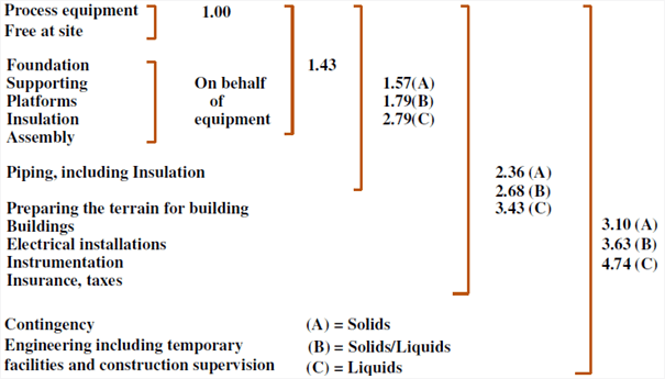 Project Estimation Techniques | Cost Engineering Project Estimation Techniques | Cost Engineering
